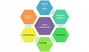 Academic Skills Development | Elite Education Institute