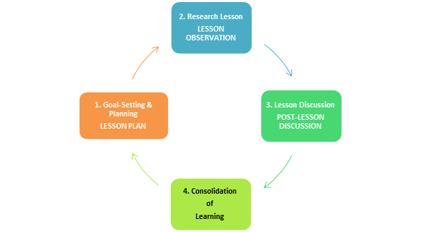 Rapid Assessment Tool of Teaching | Elite Education Institute