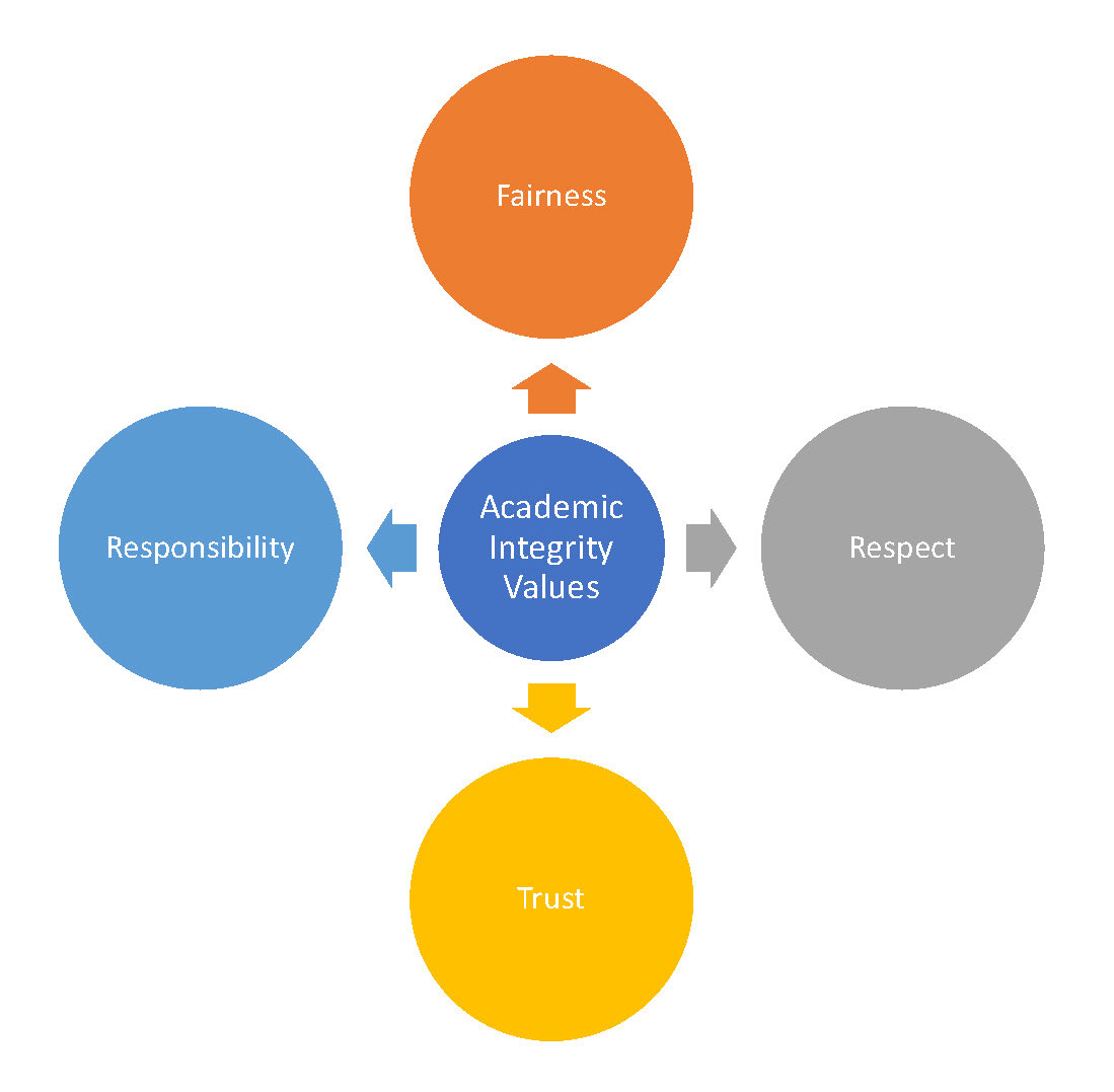 Academic Integrity | Elite Education Institute